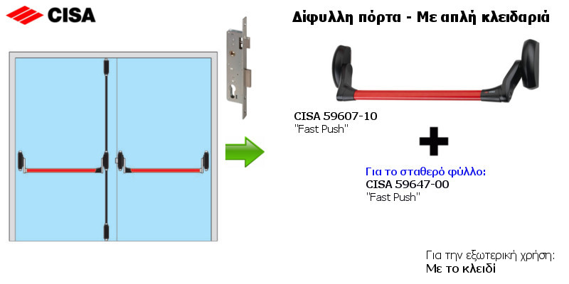 Πώς να επιλέξετε μπάρα πανικού (παραδείγματα)