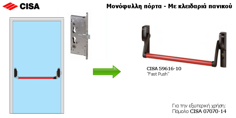 Πώς να επιλέξετε μπάρα πανικού (παραδείγματα)