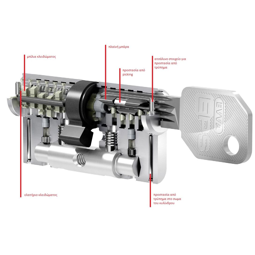 EVVA EPS Κύλινδρος ασφαλείας