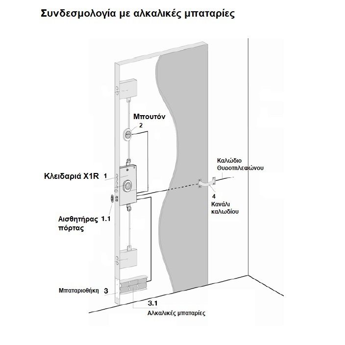 ISEO X1R Easy Ηλεκτρική κλειδαριά κυλίνδρου για θωρακισμένες πόρτες, με ...